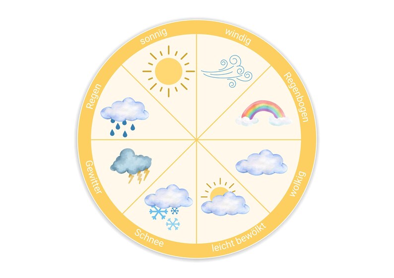 Weather Montessori Weather Wheel Weather Disk Weather Circle Weather ...