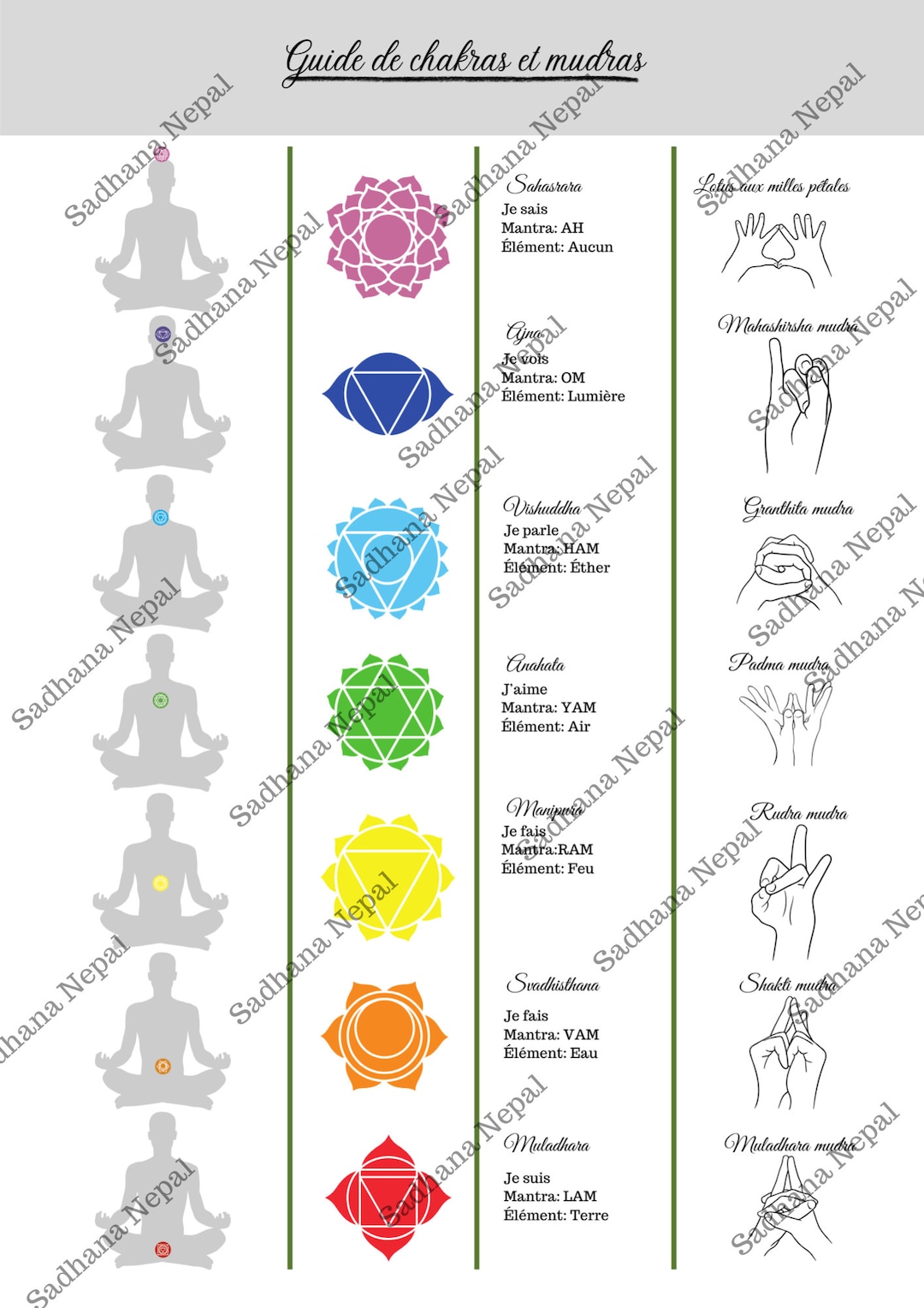 Chakras and Mudras Guide/ Seven Chakras and Mudras PDF/ Chakras PDF to ...