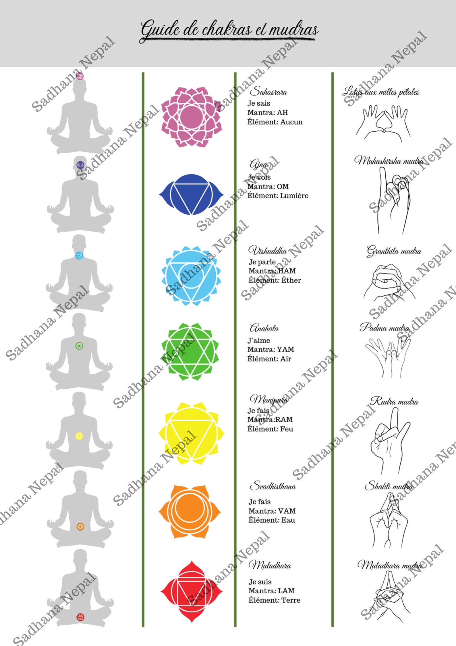 Guide de chakras et mudras/ Sept chakras et mudras pdf/ Chakras pdf à ...