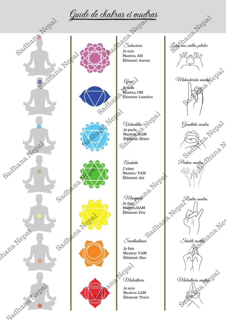 Chakras and Mudras Guide/ Seven Chakras and Mudras PDF/ Chakras PDF to Print - Etsy