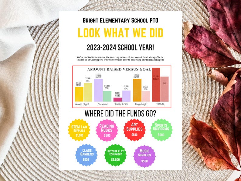 Fundraising Goal Tracker Flyer: Editable PTA/PTO Template (digital ...