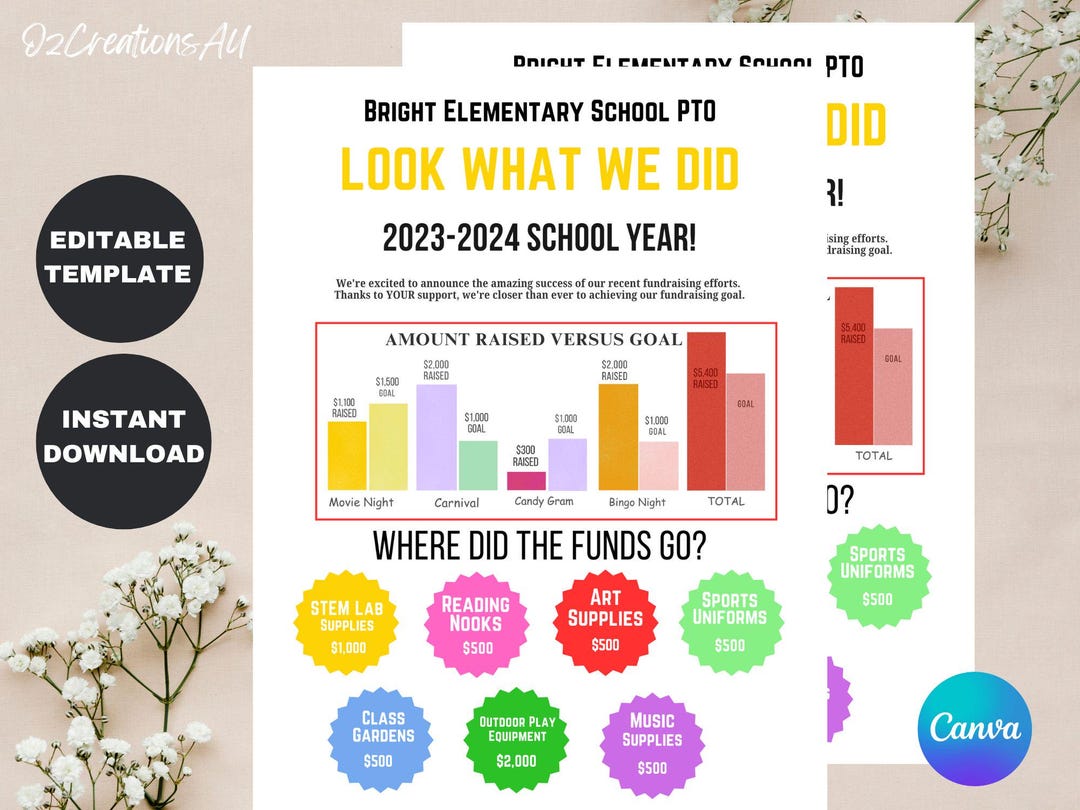 Fundraising Goal Tracker Flyer: Editable PTA/PTO Template (digital ...