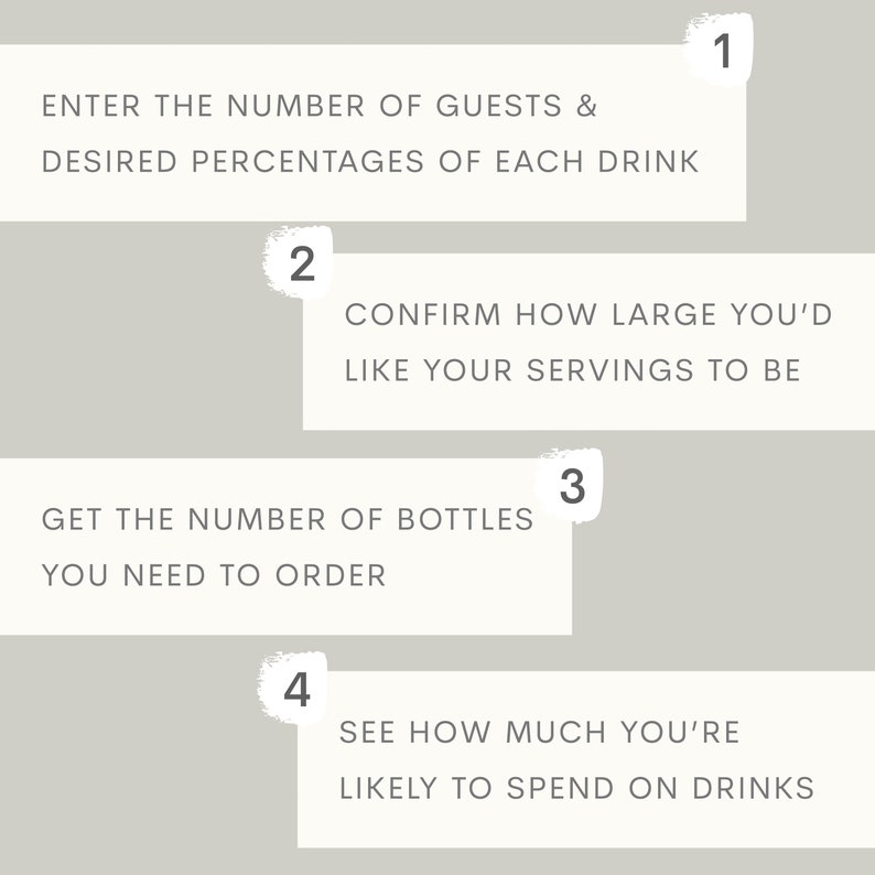 The Alcohol Calculator | Drinks Calculator | Alcohol Planning ...