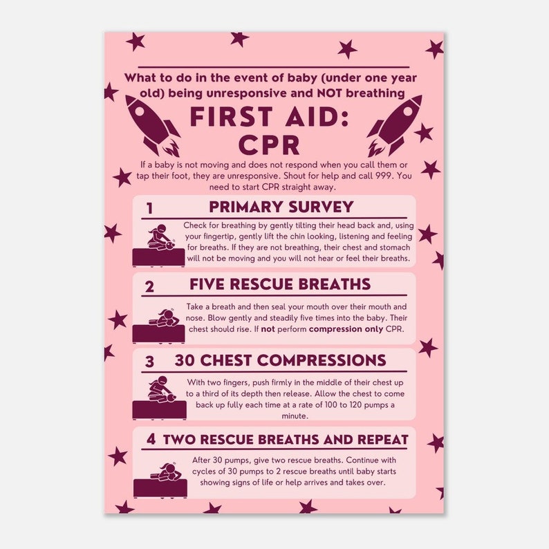 CPR: Baby First Aid Print Space Theme, Safety Poster, Nursery Wall ...