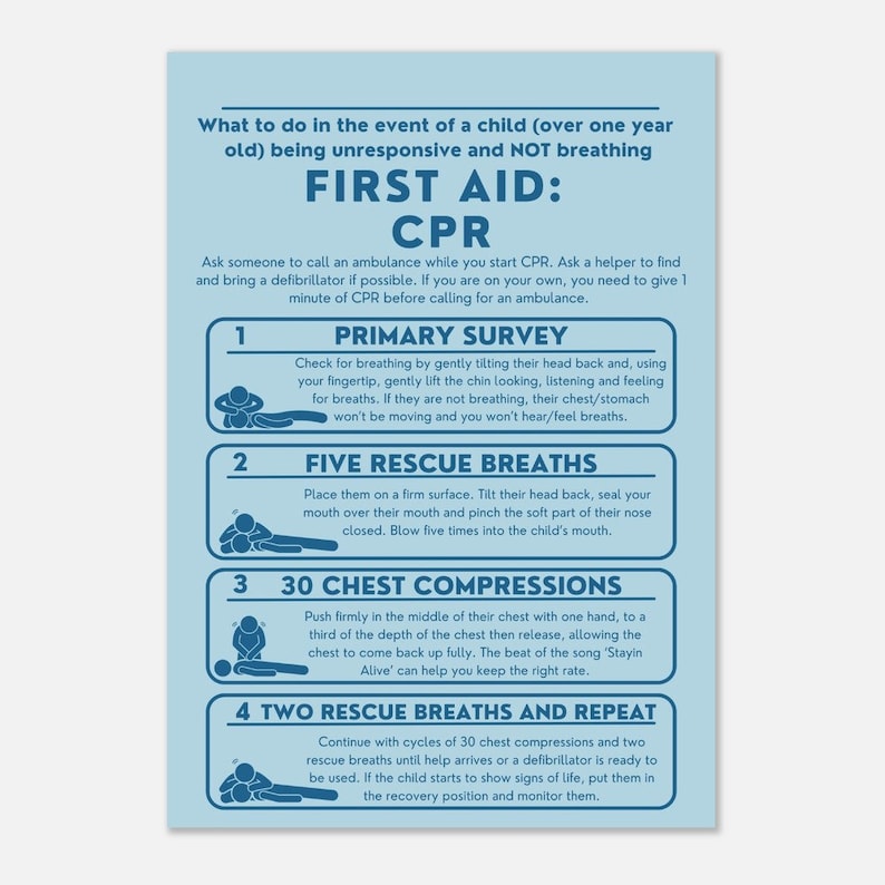 Child First Aid CPR Poster: Safety Guide, Nursery Decor - Etsy