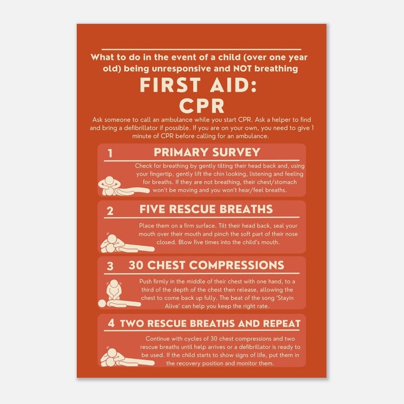 Child First Aid CPR Poster: Safety Guide, Nursery Decor - Etsy
