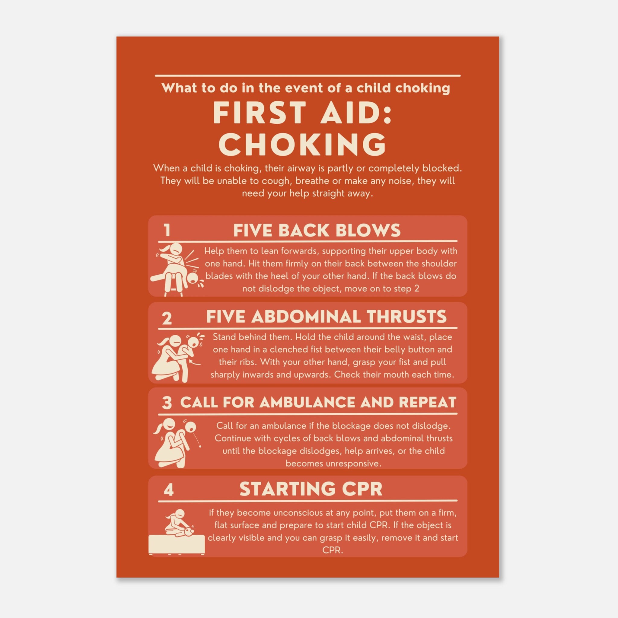 Child First Aid Print: Choking Safety Poster, Parenting Guide - Etsy