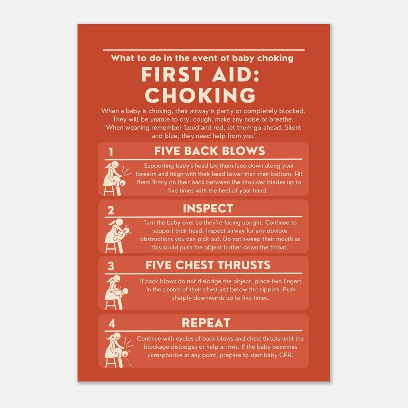 Choking: Baby First Aid Print, Safety Poster, Nursery Wall Decor ...