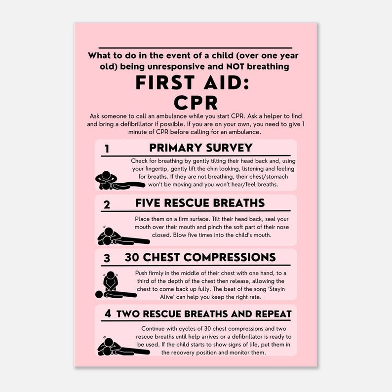 Child First Aid CPR Poster: Safety Guide, Nursery Decor - Etsy