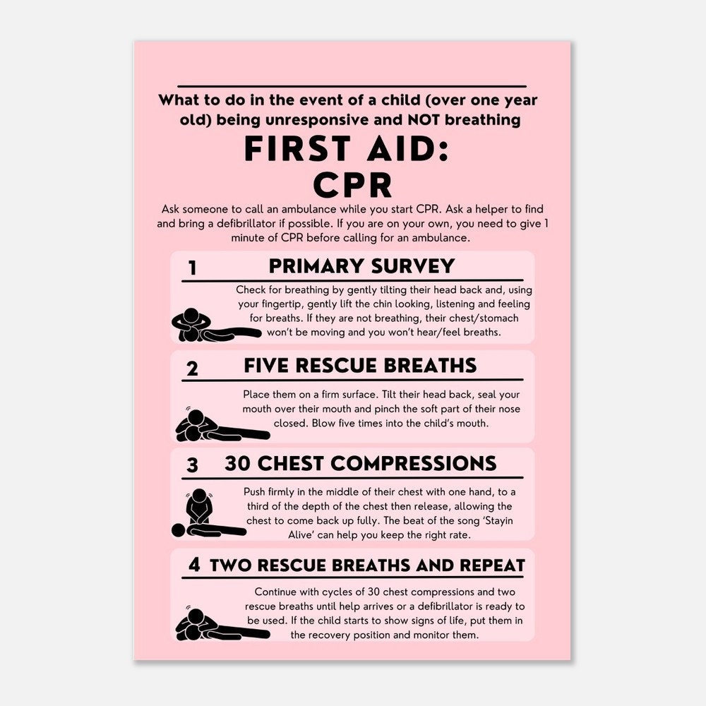 CPR: Child First Aid Print, Safety Poster, Nursery Wall Decor ...