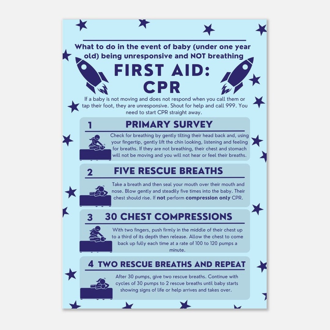 CPR: Baby First Aid Print Space Theme, Safety Poster, Nursery Wall ...