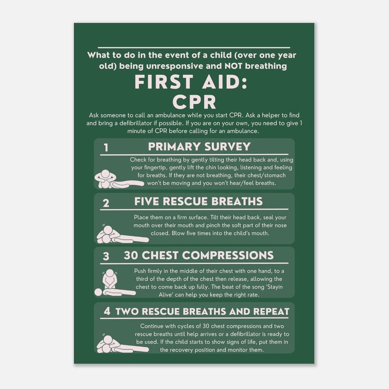 Child First Aid CPR Poster: Safety Guide, Nursery Decor - Etsy