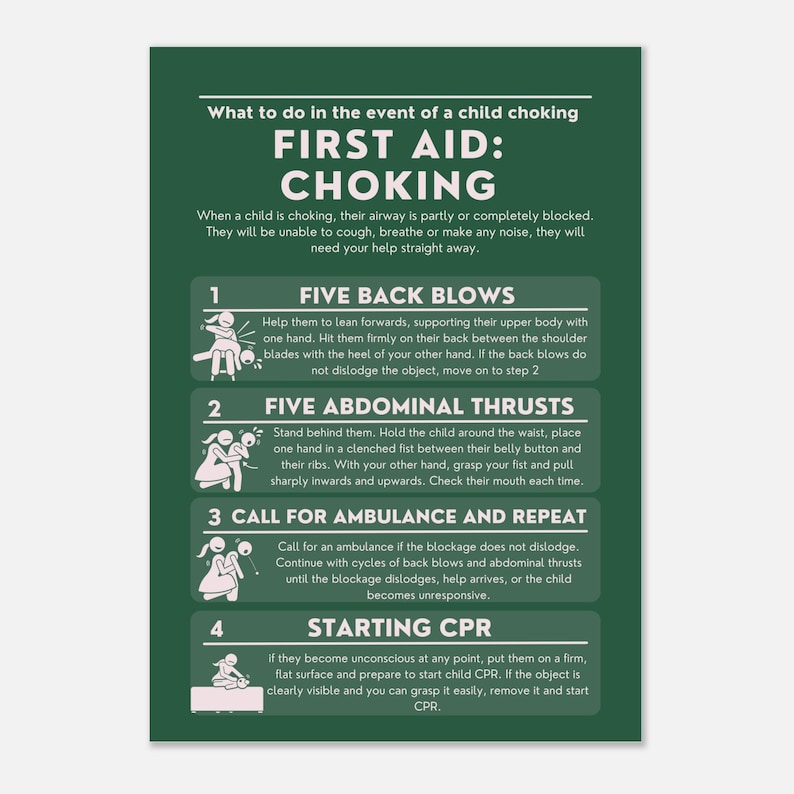 Choking: Child First Aid Print, Safety Poster, Nursery Wall Decor ...