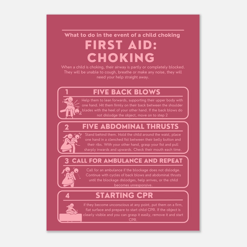 Child First Aid Print: Choking Safety Poster, Parenting Guide - Etsy
