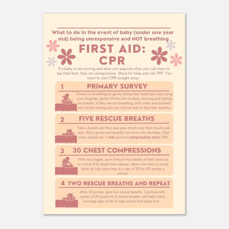 CPR: Baby First Aid Print Flowers Theme, Safety Poster, Nursery Wall ...