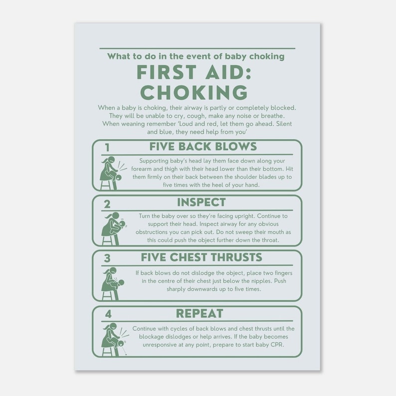 Choking: Baby First Aid Pastel Print, Safety Poster, Nursery Wall Decor ...
