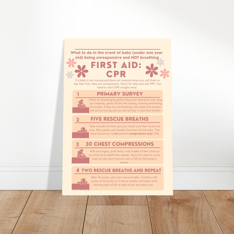 CPR: Baby First Aid Print Flowers Theme, Safety Poster, Nursery Wall ...