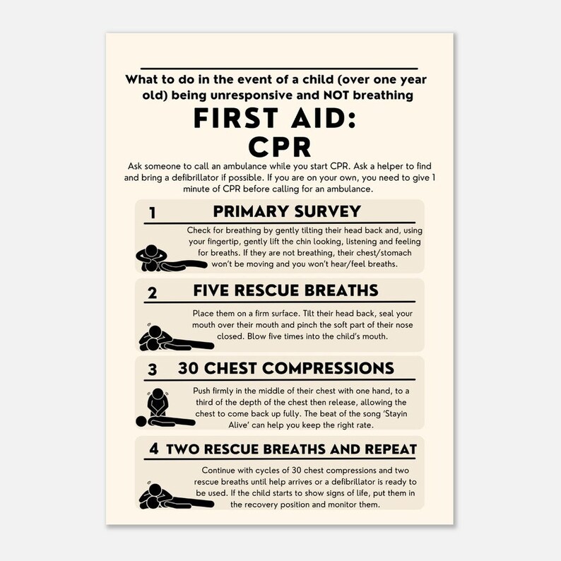 Child First Aid CPR Poster: Safety Guide, Nursery Decor - Etsy