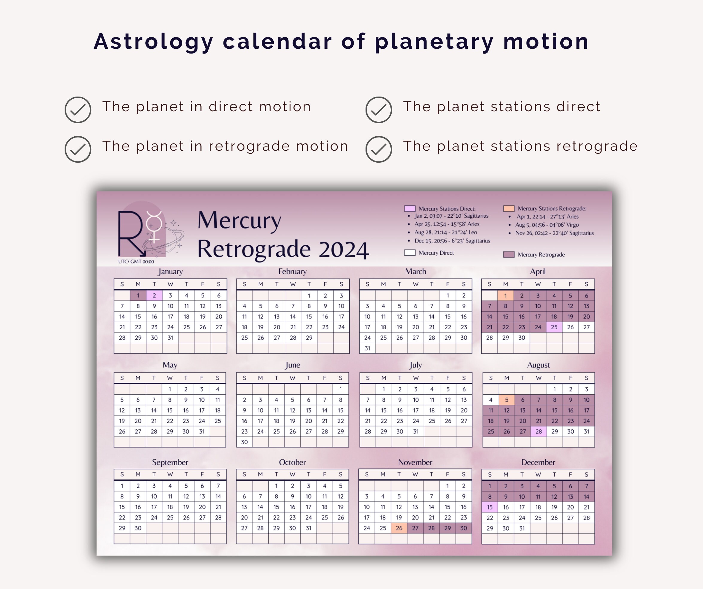 2024 Retrograde Planets Calendar & Tracker Editable in Canva Printable ...