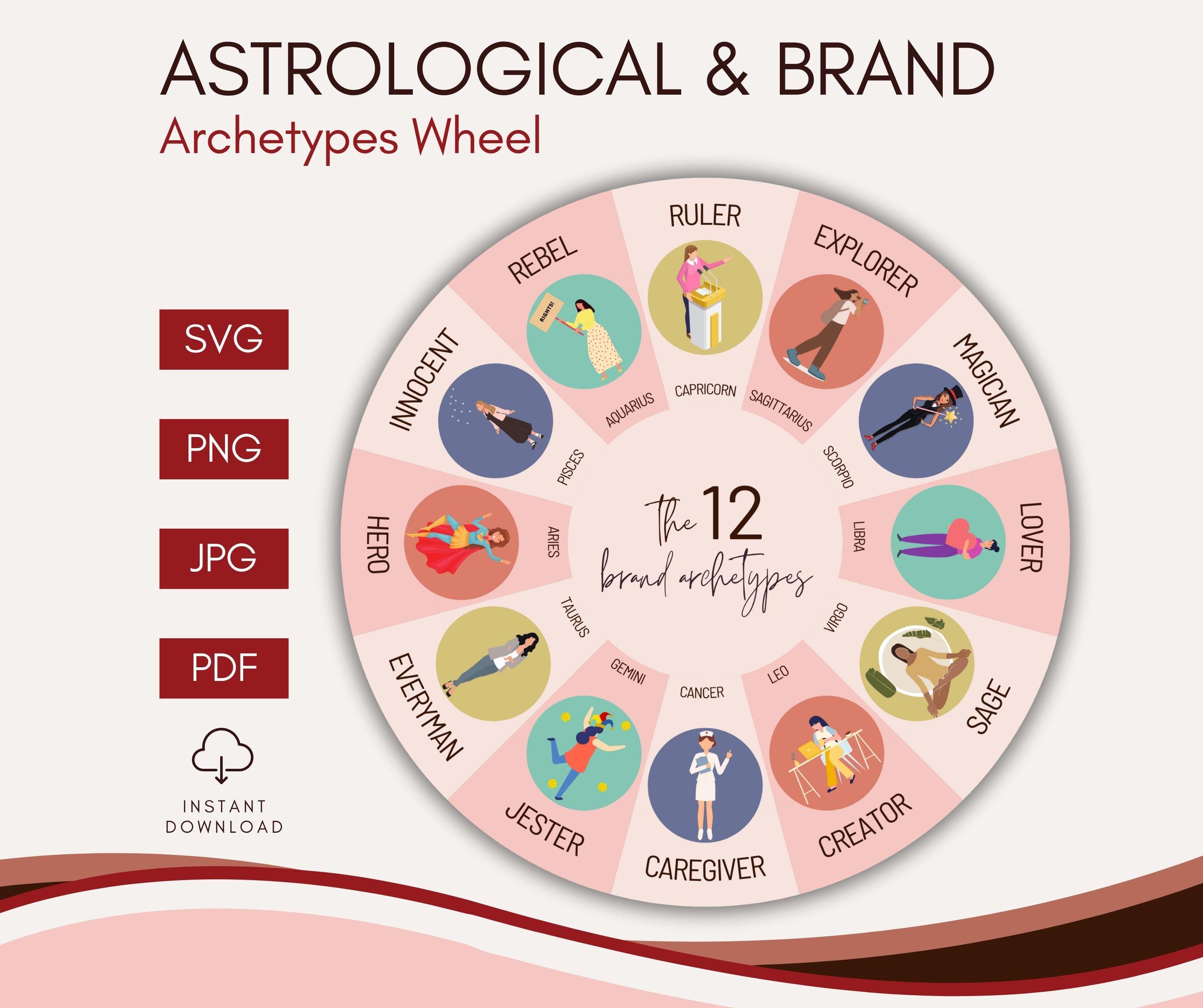 Astrological & Brand Archetypes Wheel | Zodiac Signs | Branding Tool ...