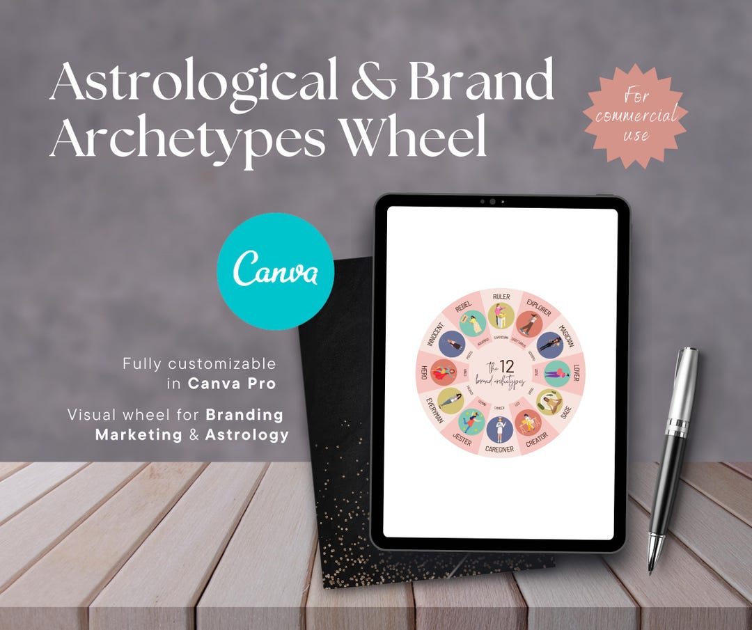 Zodiac Brand Archetypes Wheel | Astrology Canva Template | Zodiac Signs ...