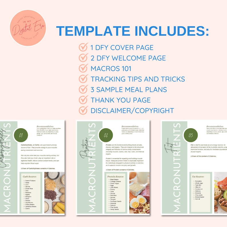 Editable Canva Intro to Macros Guide Template Sample Meals Plans ...