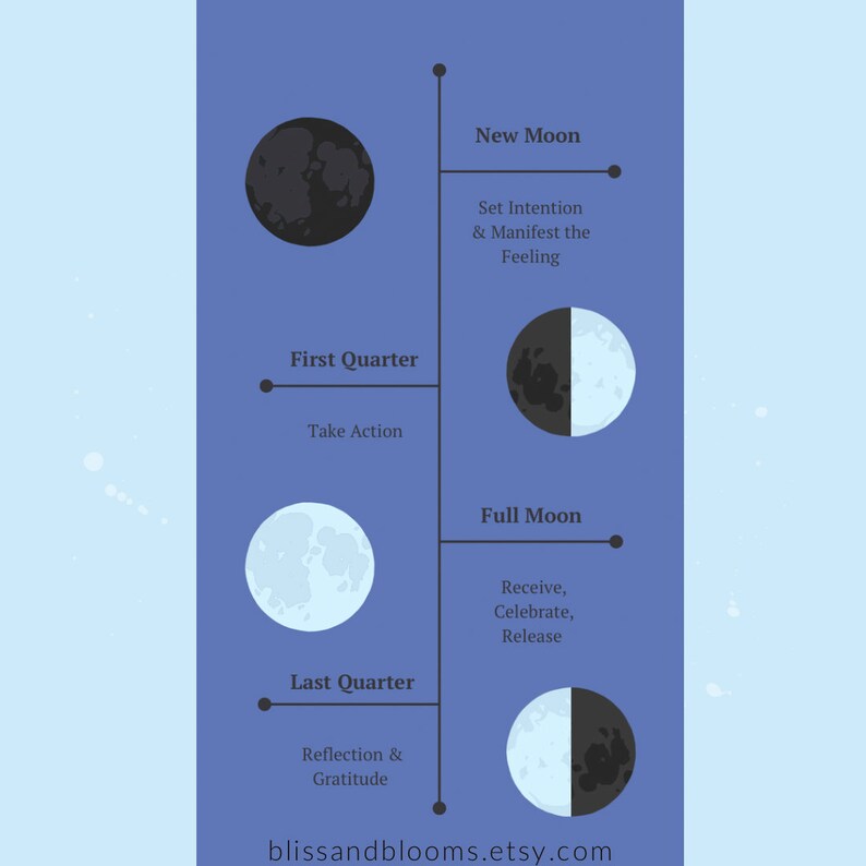 Moon Phases Crystal Ritual Candles - Etsy
