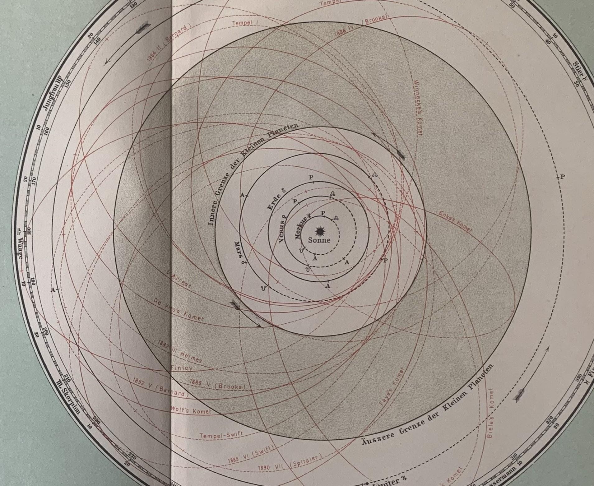 Solar System / Orig. 1904 Antique Map of the Solar System - Etsy