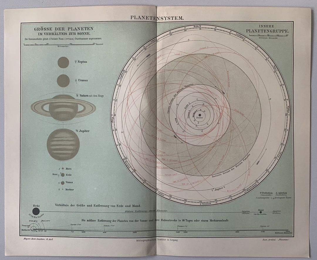 Solar System / Orig. 1904 Antique Map of the Solar System - Etsy