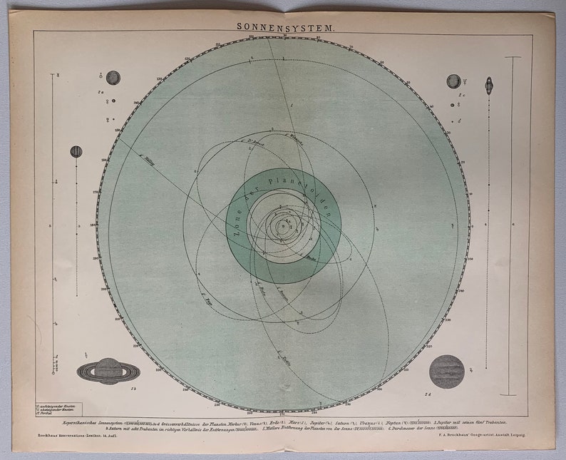 Solar System / Orig. 1895 Antique Map of the Solar System - Etsy
