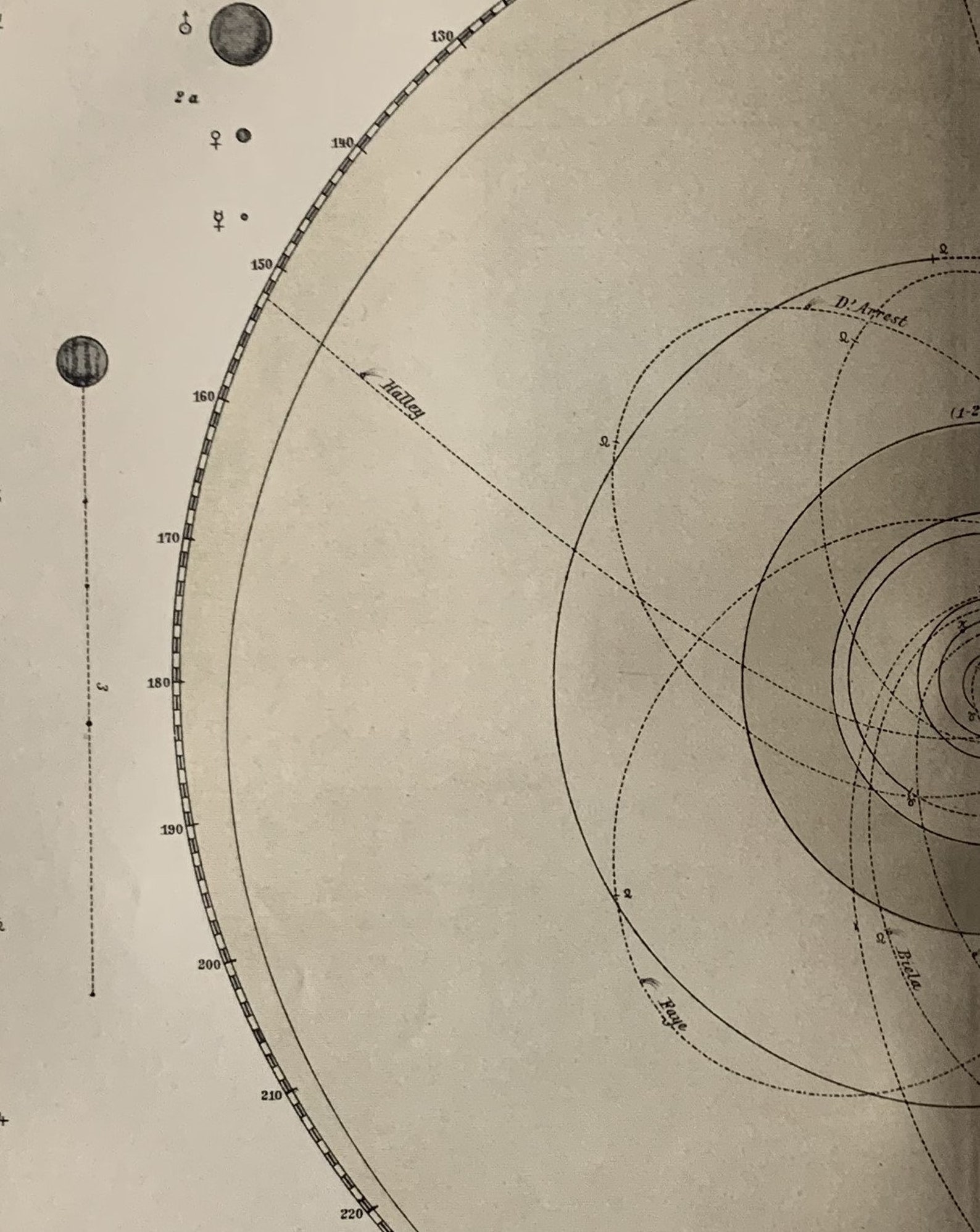 Solar System / Orig. 1886 Antique Map of the Solar System - Etsy