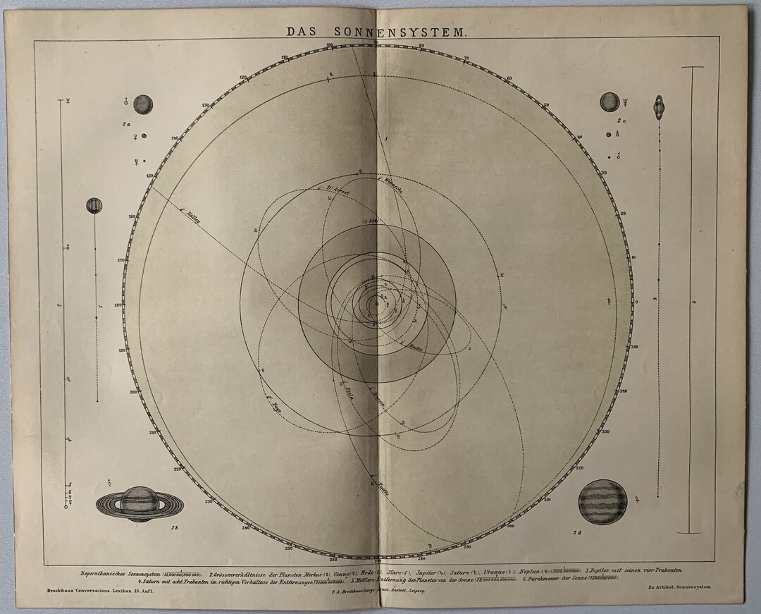 Solar System / Orig. 1886 Antique Map of the Solar System - Etsy