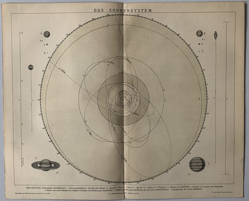 Solar System / Orig. 1886 Antique Map of the Solar System - Etsy