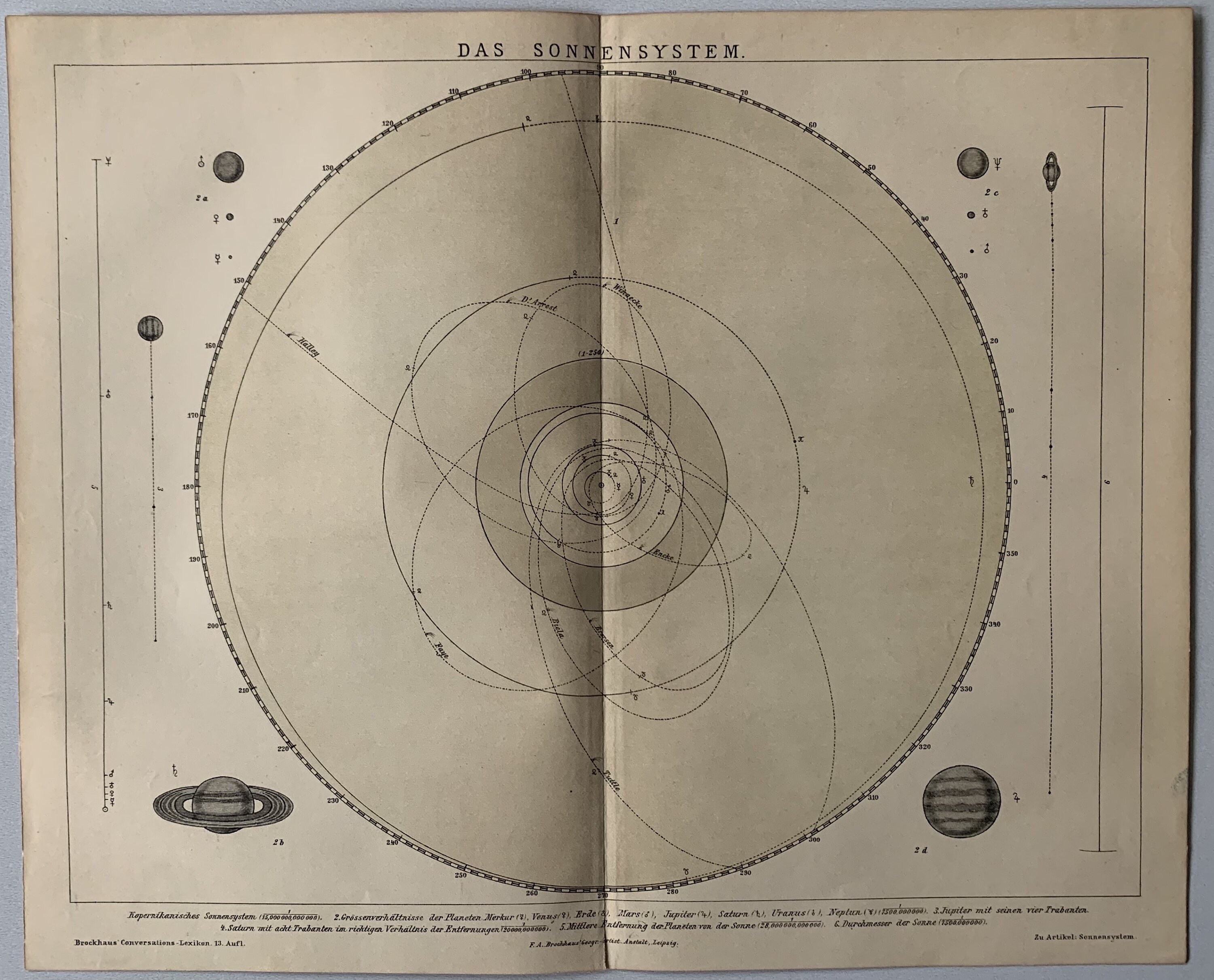 Solar System / Orig. 1886 Antique Map of the Solar System - Etsy
