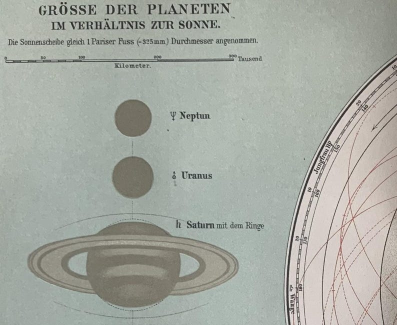 Solar System / Orig. 1904 Antique Map of the Solar System - Etsy