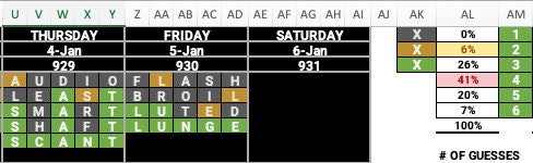 2024 WORDLE TEMPLATE - January 2024 ANSWERS Included - Etsy