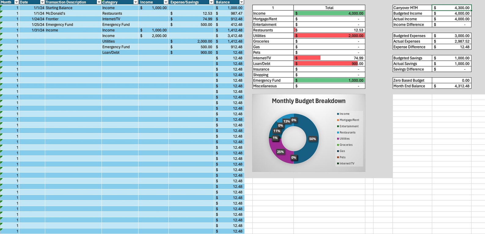 Budget Transaction Worksheet - Etsy