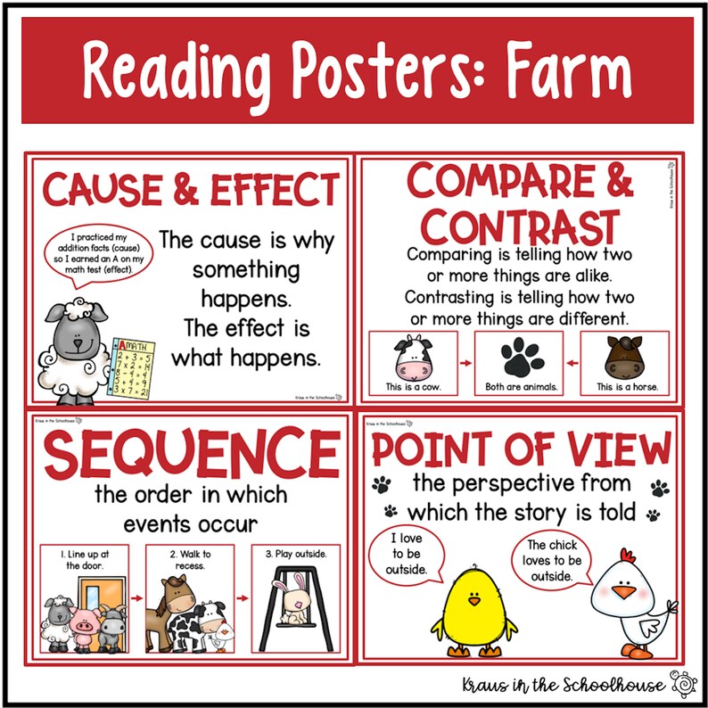 Farm Theme Reading Posters | Reading Comprehension Posters | Bulletin ...