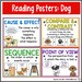 Dog Theme Reading Posters | Reading Comprehension Posters | Bulletin ...
