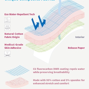 Transgender Tape Rolls, FTM Chest Binding, Tucking, Extra Wide KT Tape ...