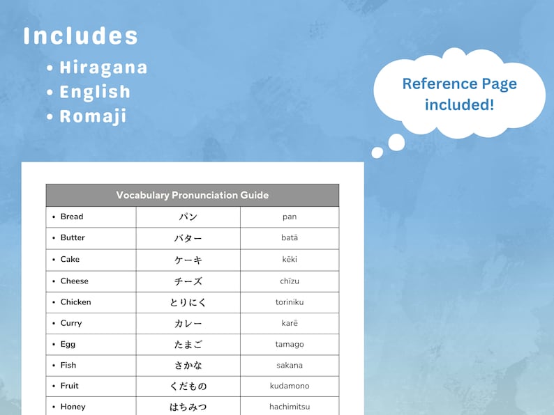 Food Flashcards in Japanese PRINTABLE PDF, Educational Material ...