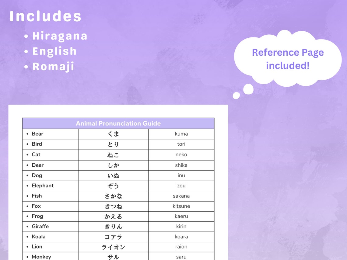 Japanese Animal Flashcards - PRINTABLE PDF, Language Learning, Study ...