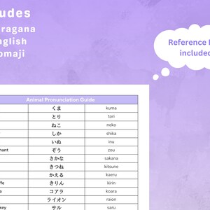 Japanese Animal Flashcards - PRINTABLE PDF, Language Learning, Study ...