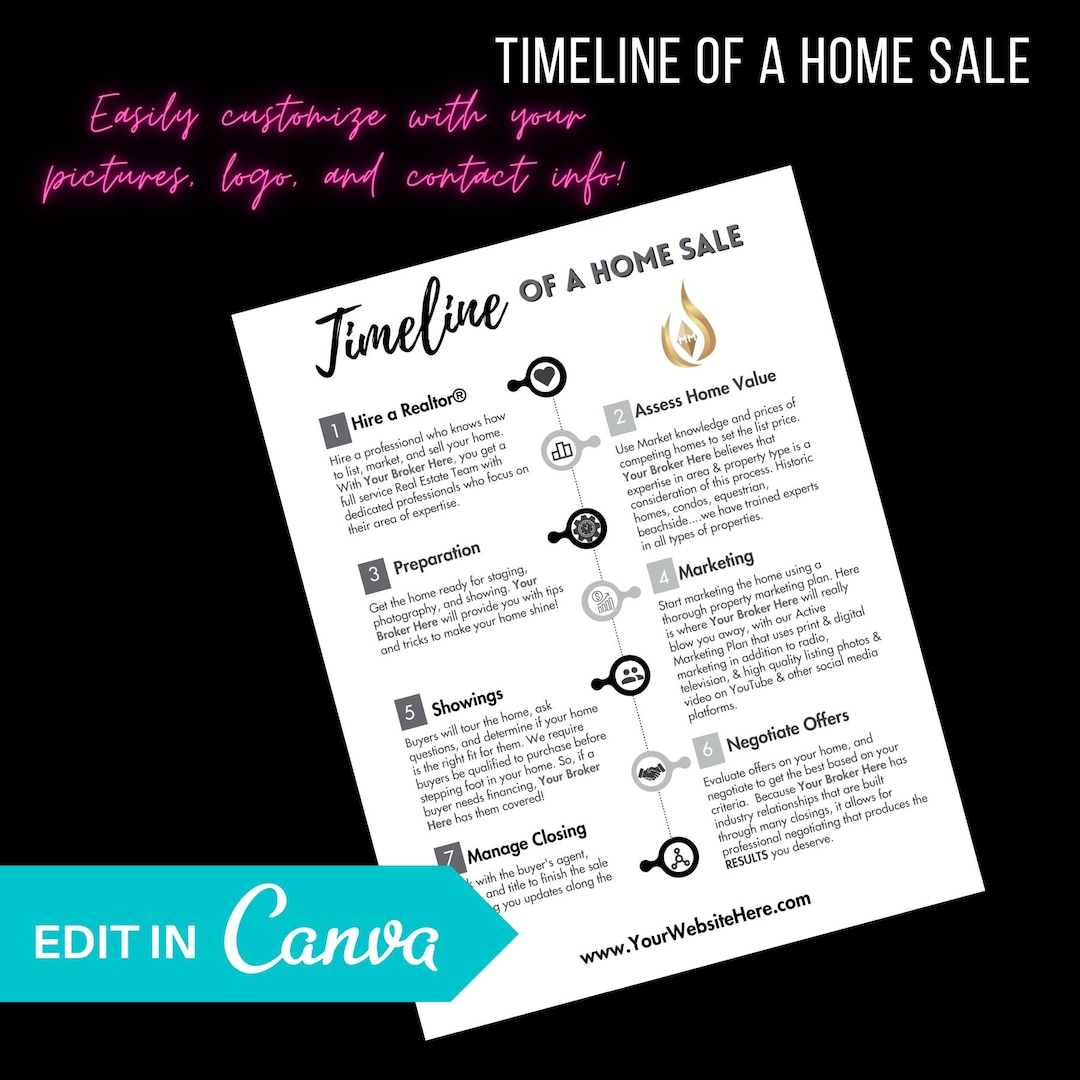 Real Estate Timeline of a Home Sale | Real Estate Seller | Real Estate ...