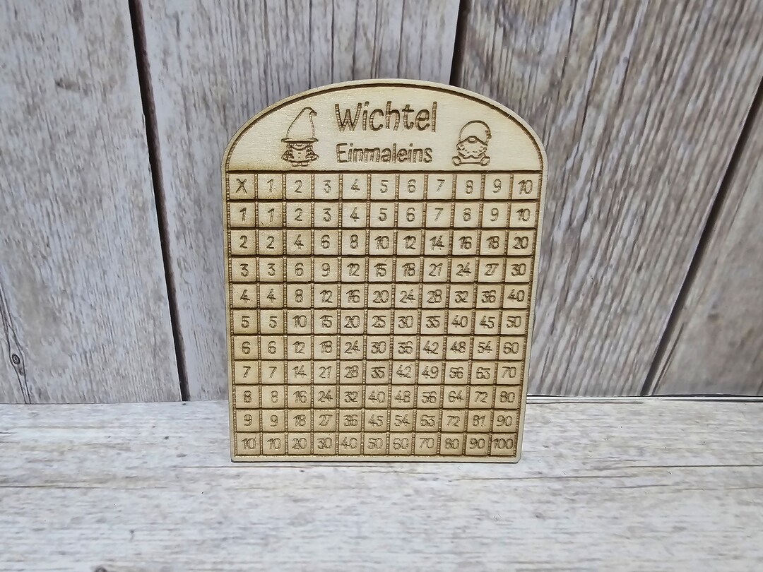 Gnome Multiplication Table, School Kindergarten, Gnome School, Gnome ...