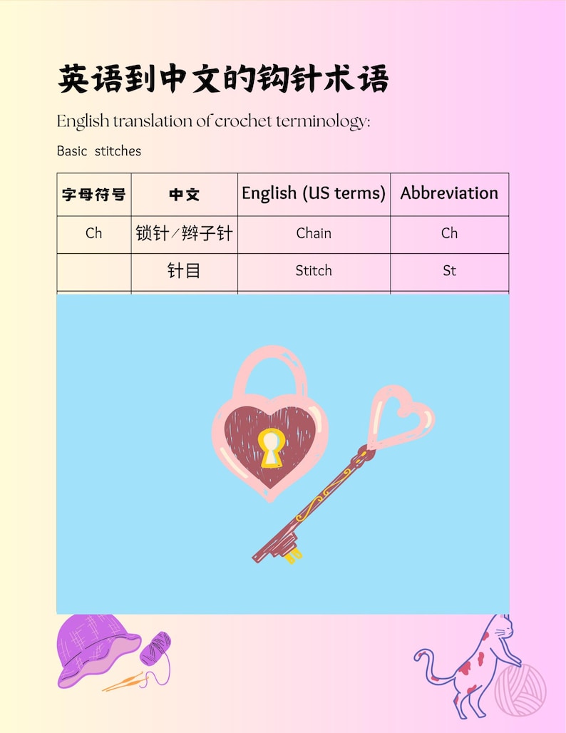 Mandarin Chinese Crochet Stitch Translation Cheat Sheet | 5 Pages ...