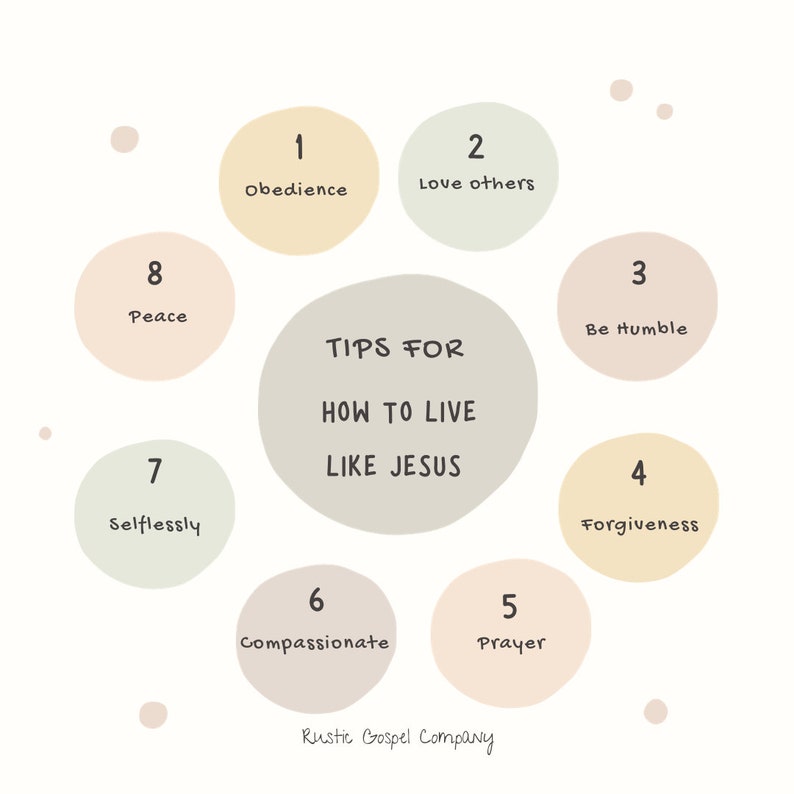 How to Live Like Jesus Instagram Square Digital Printable - Etsy
