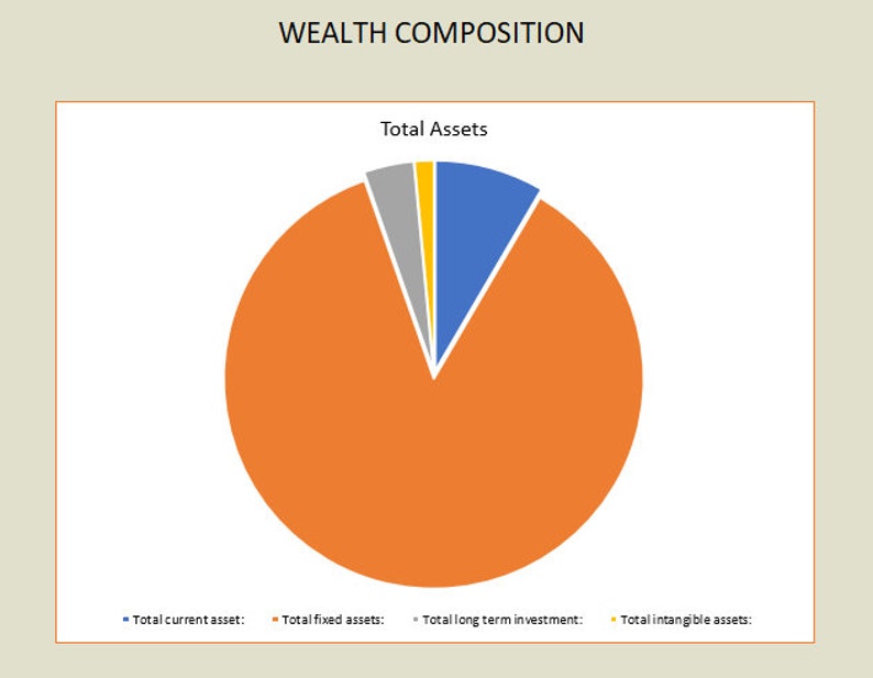 Personal Financial Balance Sheet - Track Your Assets, Liabilities, and ...