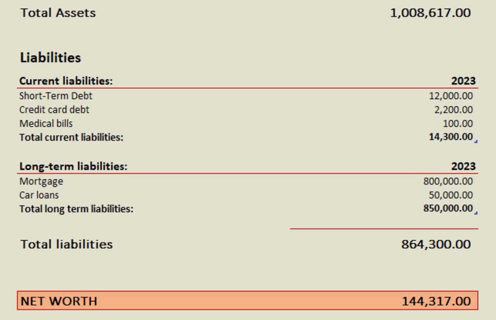 Personal Financial Balance Sheet - Track Your Assets, Liabilities, and ...