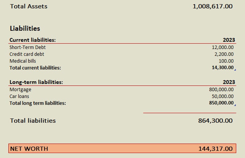 Personal Financial Balance Sheet - Track Your Assets, Liabilities, and ...